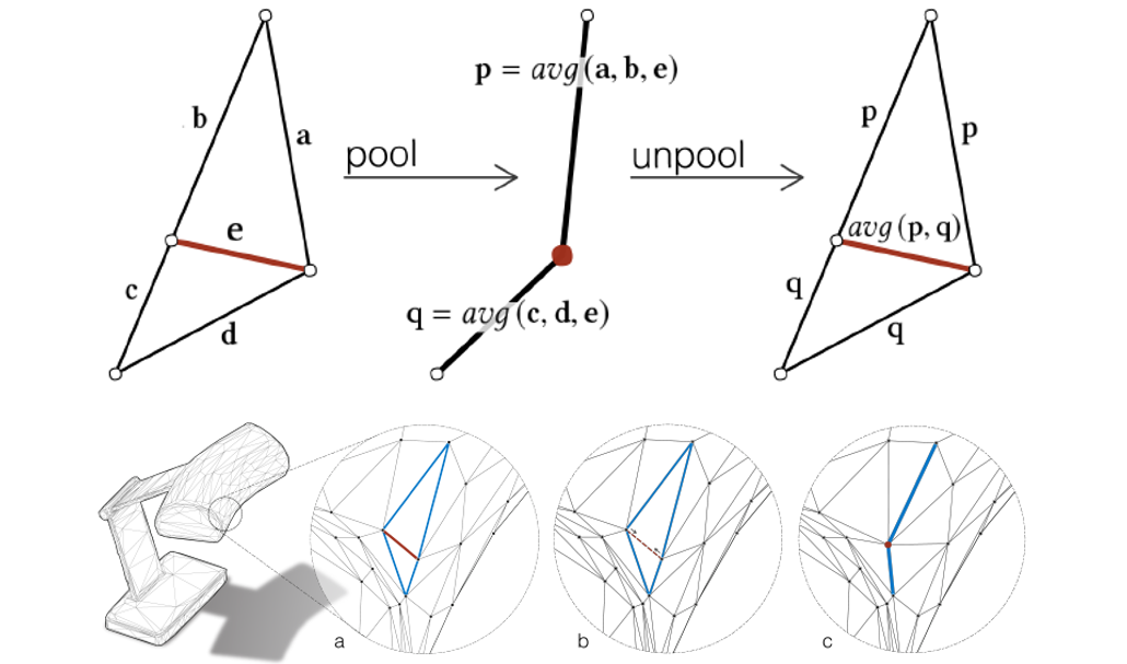 【paper】MeshCNN: A Network with an Edge 基于边的卷积网络-CSDN博客