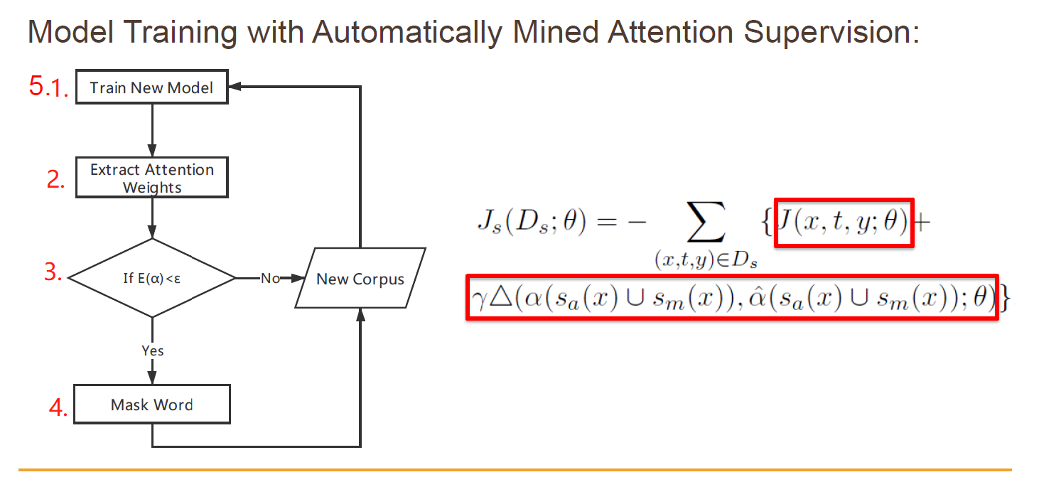 方面级paper8Progressive Self-Supervised Attention Learning for Aspect-Level Sentiment Analysis ...