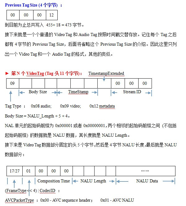 FLV文件(H264 + AAC)格式超详细分析_c++ 264和aac合并成flv-CSDN博客