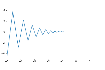 SGD 的缺点_代码实现sgd算法的类,讨论该算法有和缺点。-CSDN博客
