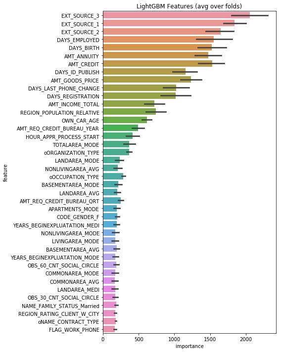 Home Credit Default Risk 违约风险预测，kaggle比赛，初级篇，LB 0.749_home credit risk ...