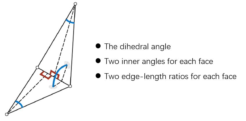 【paper】MeshCNN: A Network with an Edge 基于边的卷积网络_meshcnn数据法向量-CSDN博客