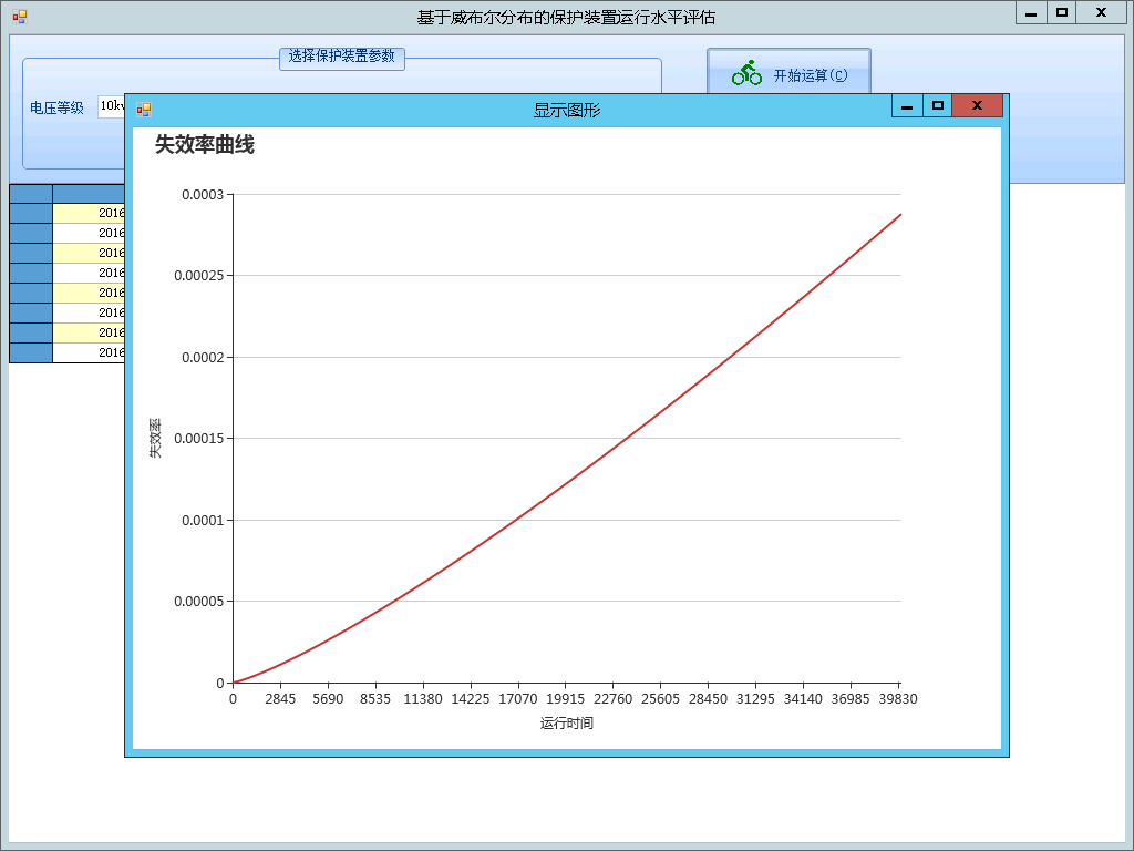 技术图文：如何利用 C#+Echarts 绘制 Smoothed Line Chart？_c# linechart-CSDN博客