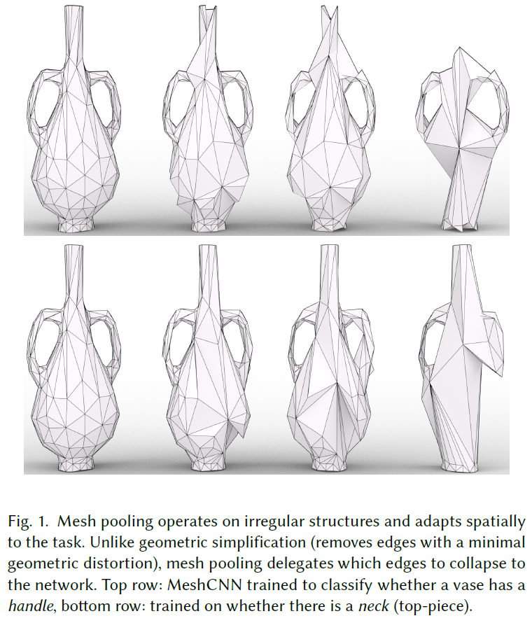 【paper】MeshCNN: A Network with an Edge 基于边的卷积网络-CSDN博客