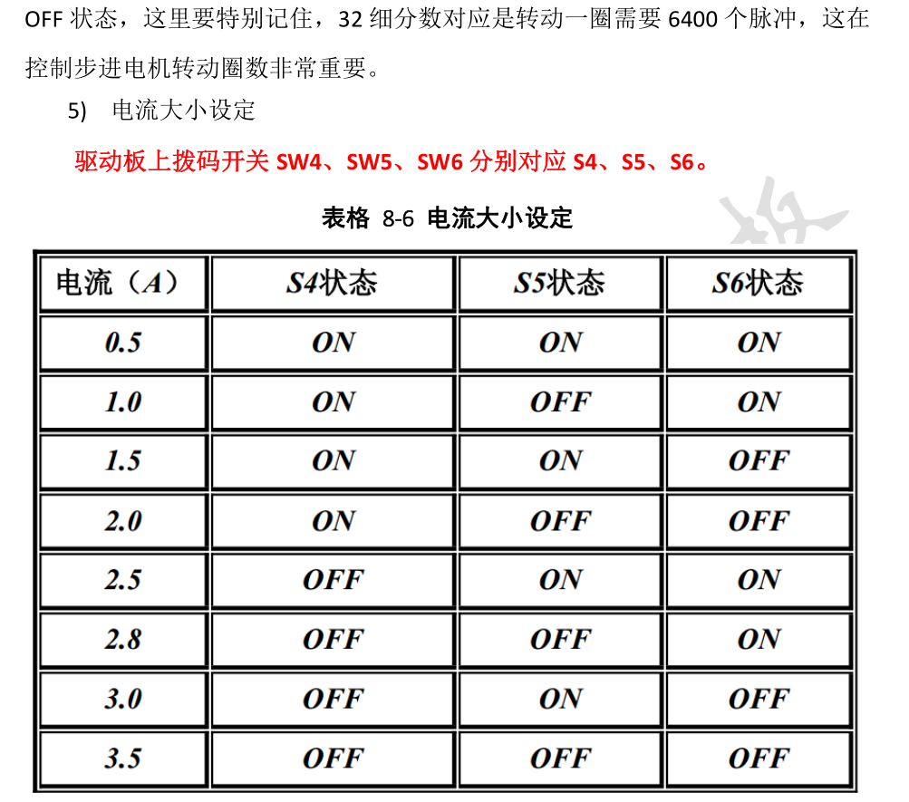 步进电机驱动的使用及程序_pa setting-CSDN博客