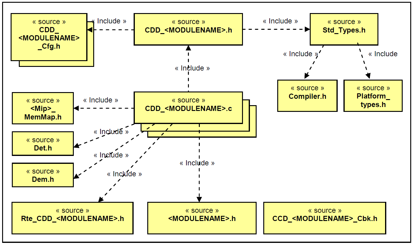 AUTOSAR CDD 模块解析 --- 设计建议-CSDN博客