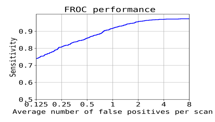 如何画ROC曲线和FROC曲线_深度学习中froc curve-CSDN博客