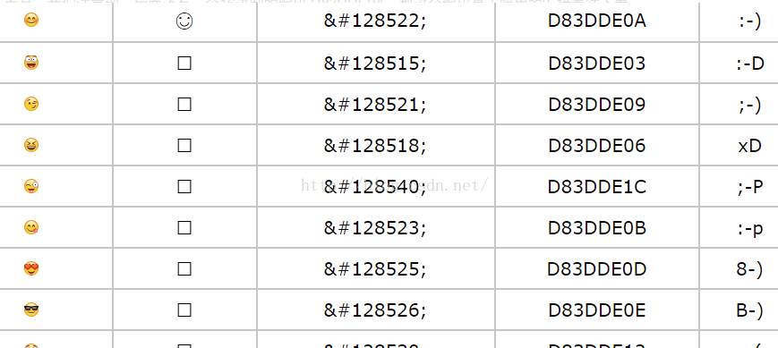 emoji表情转码_emoji表情编码转换-CSDN博客