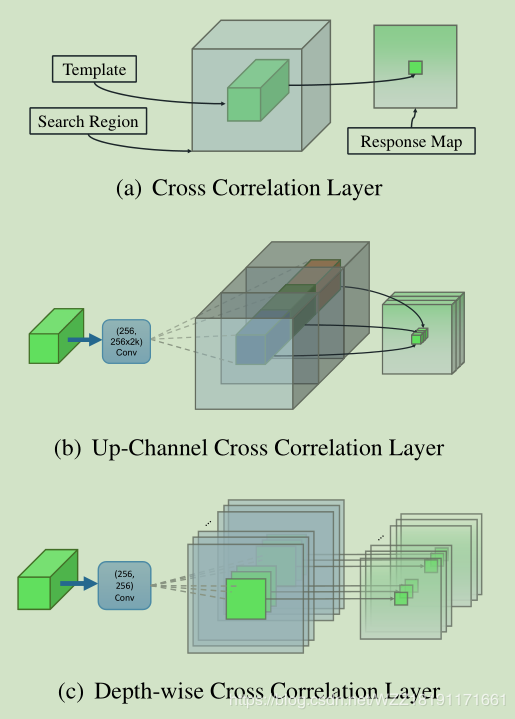 Siamese跟踪系列文章汇总_siam跟踪系列-CSDN博客