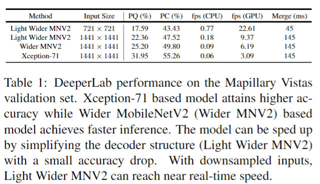 DeeperLab: Single-Shot Image Parser 详解-CSDN博客