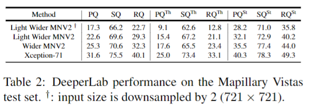 DeeperLab: Single-Shot Image Parser 详解-CSDN博客