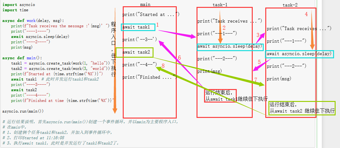 Python多任务—协程（一）python多任务—协程一 Csdn博客 