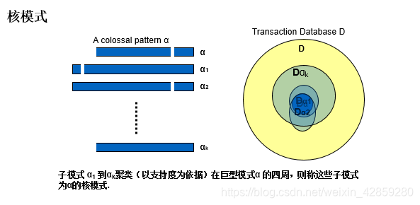 高级频繁模式挖掘多层多维空间的模式挖掘 Csdn博客