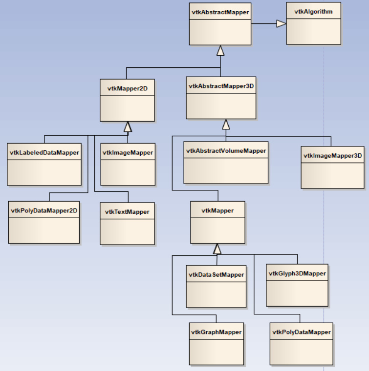 VTK 学习----VTK对象-基础对象_vtklogger-CSDN博客