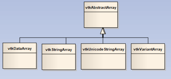 Vtk 学习 Vtk对象 基础对象 Vtklogger Csdn博客