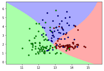 python--MLP神经网络实现手写数字识别_mlp手写数字识别-CSDN博客