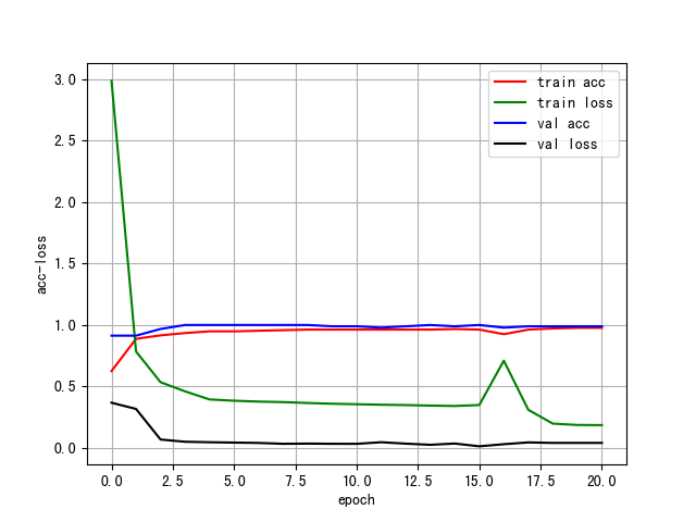 Librosa音频处理（五）_librosa.effects.split-CSDN博客