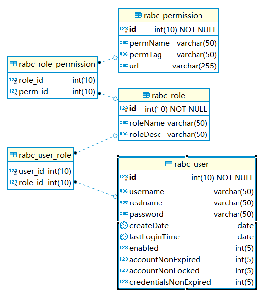 RABC权限模型-CSDN博客