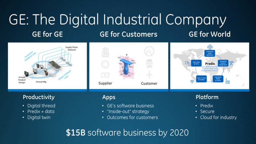 再探工业互联网：GE Predix 兴衰启示录_getech的博客-CSDN博客
