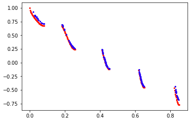 MOEA/D原理及pyton实现__年_-CSDN博客_moea/d代码