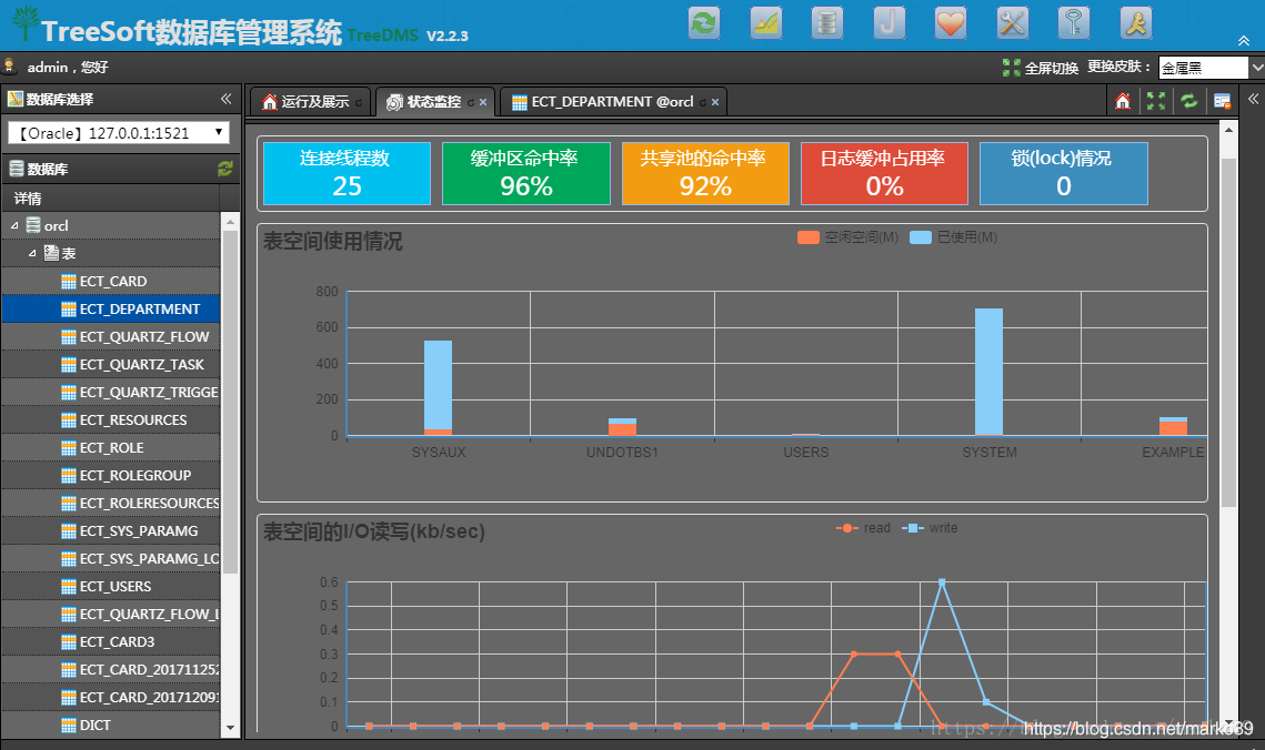 Oracle数据库可视化工具oracle的可视化工具有哪些 Csdn博客