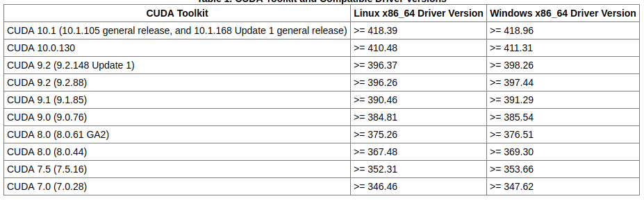 Ubuntu1804 Cuda10 Cudagetdevicecount Returned 35 Csdn博客 