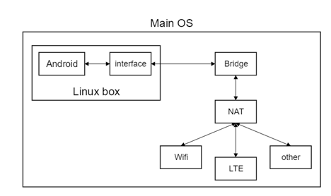 Android Container原理分析-CSDN博客
