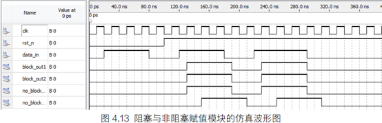 Verilog之非阻塞赋值(二)——赋值延后一个周期 Verilog非阻塞赋值会延后一个周期吗 Csdn博客