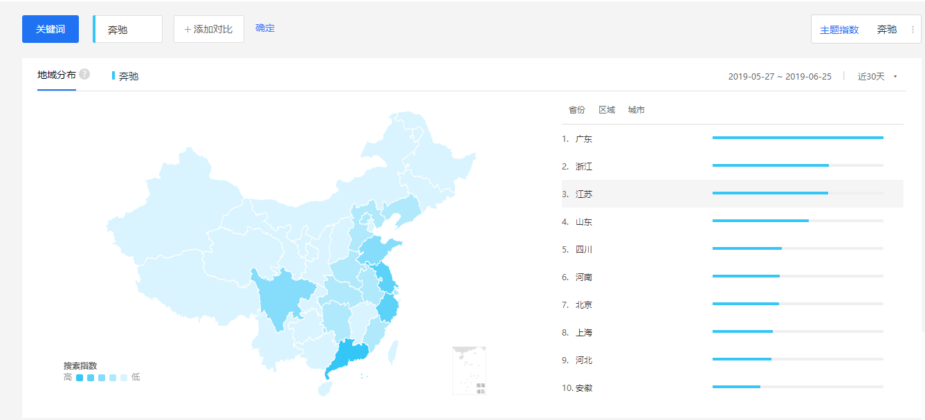 Pandas数据分析实战项目简单pandas 项目 Csdn博客 