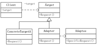 OpenFeign的使用及源码分析_openfeign urlconnection-CSDN博客