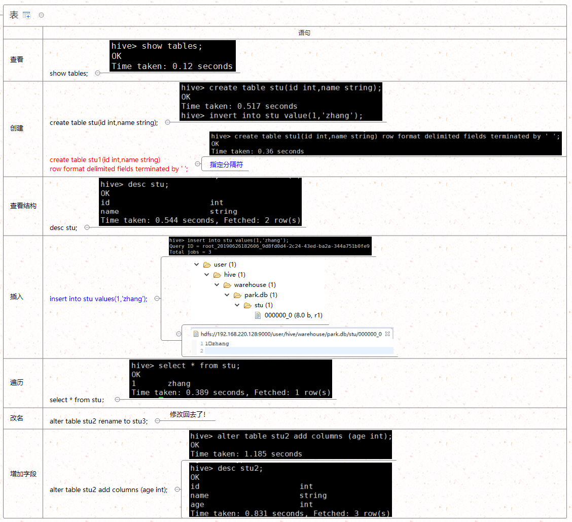 Hivesql基本操作函数（字符串、时间、分析）hivesql语句字符串 Csdn博客 