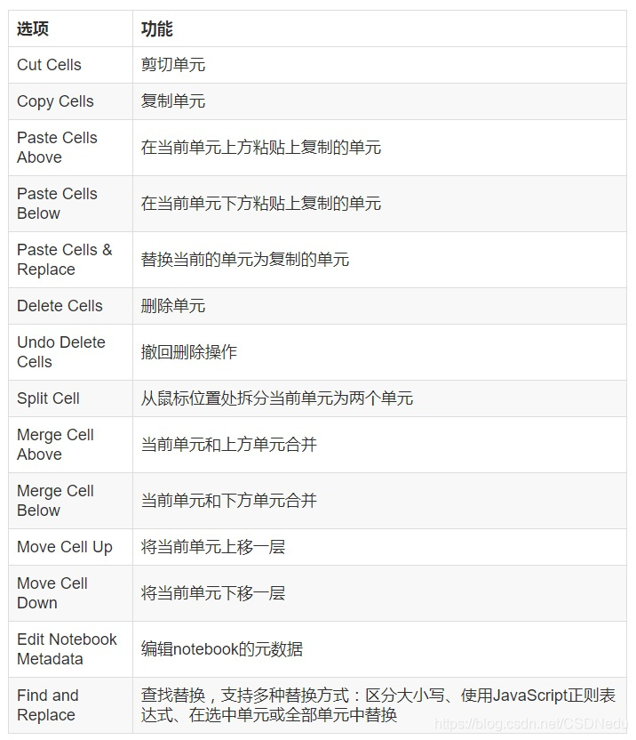 最详尽使用指南:超快上手jupyter Notebookjupyter Noteook Csdn Csdn博客