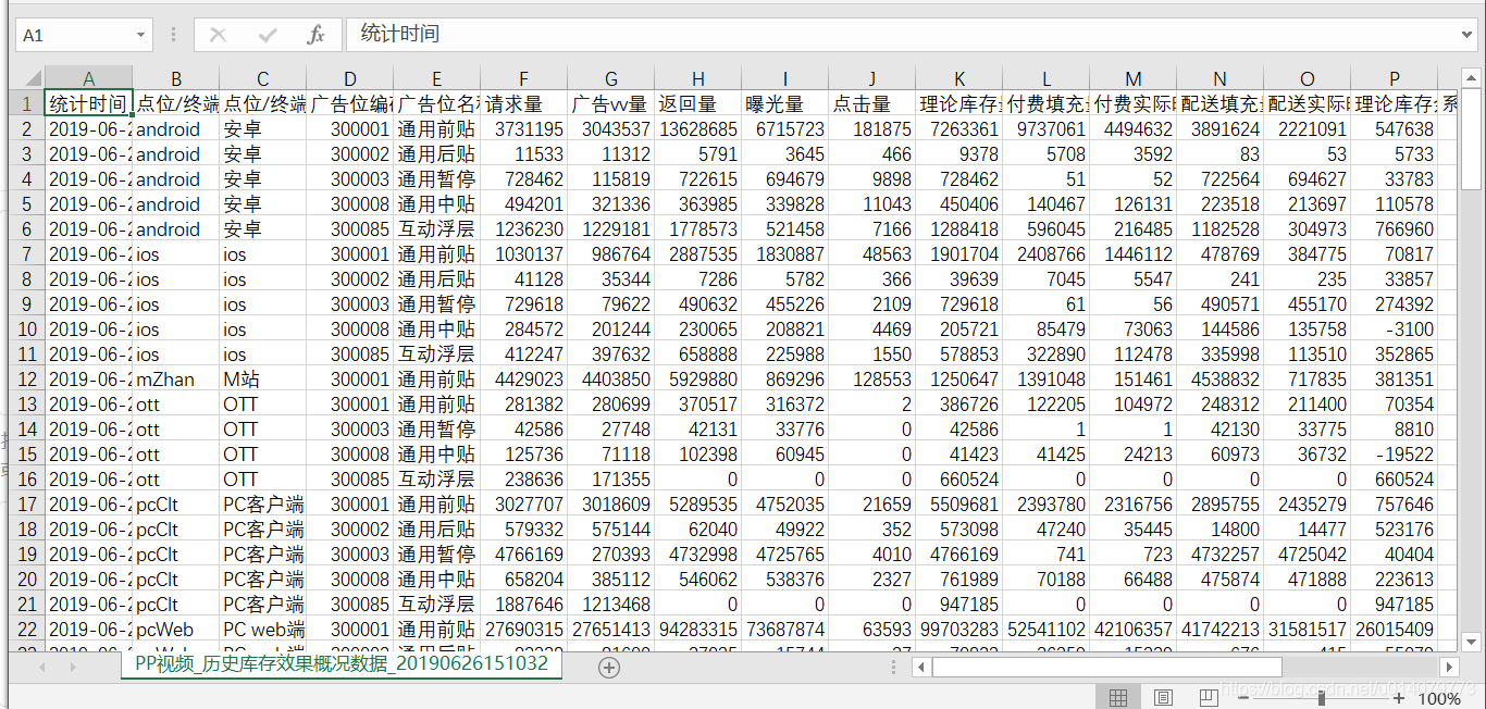 Java导出csv文件分页查询大数据量java导出csv 大数据量 Csdn博客