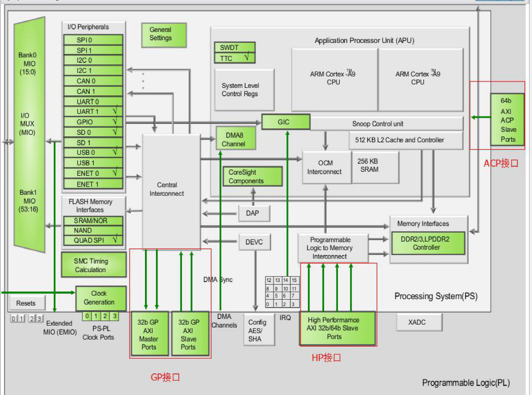 Xilinx-ZYNQ7000系列-学习笔记（10）：AXI总线_zynq7000 memory mapping-CSDN博客