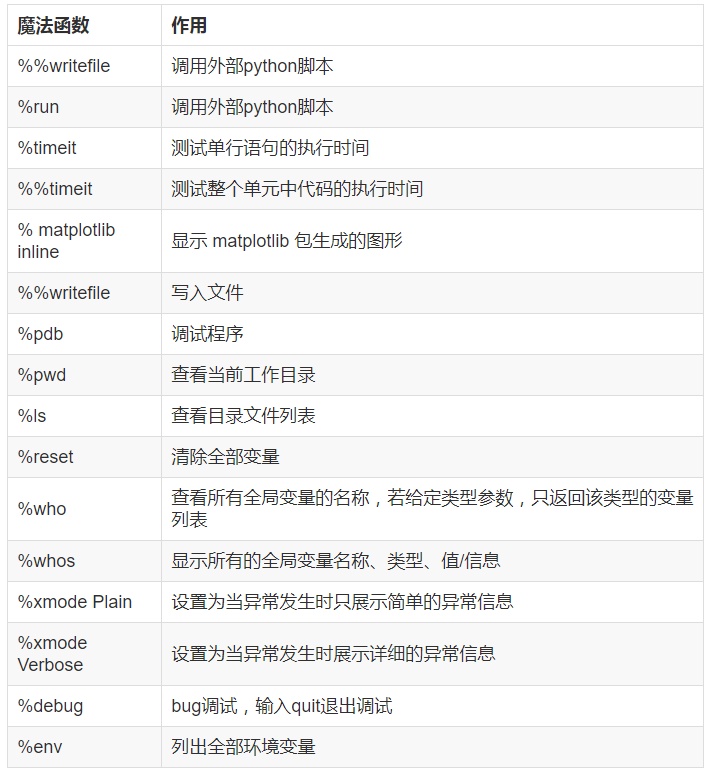 最详尽使用指南：超快上手jupyter Notebook Jupyter Noteook Csdn Csdn博客