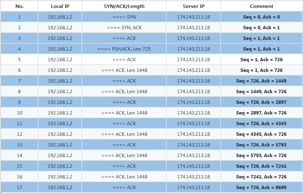 TCP包的seq和ack号计算方法_tcp seq-CSDN博客