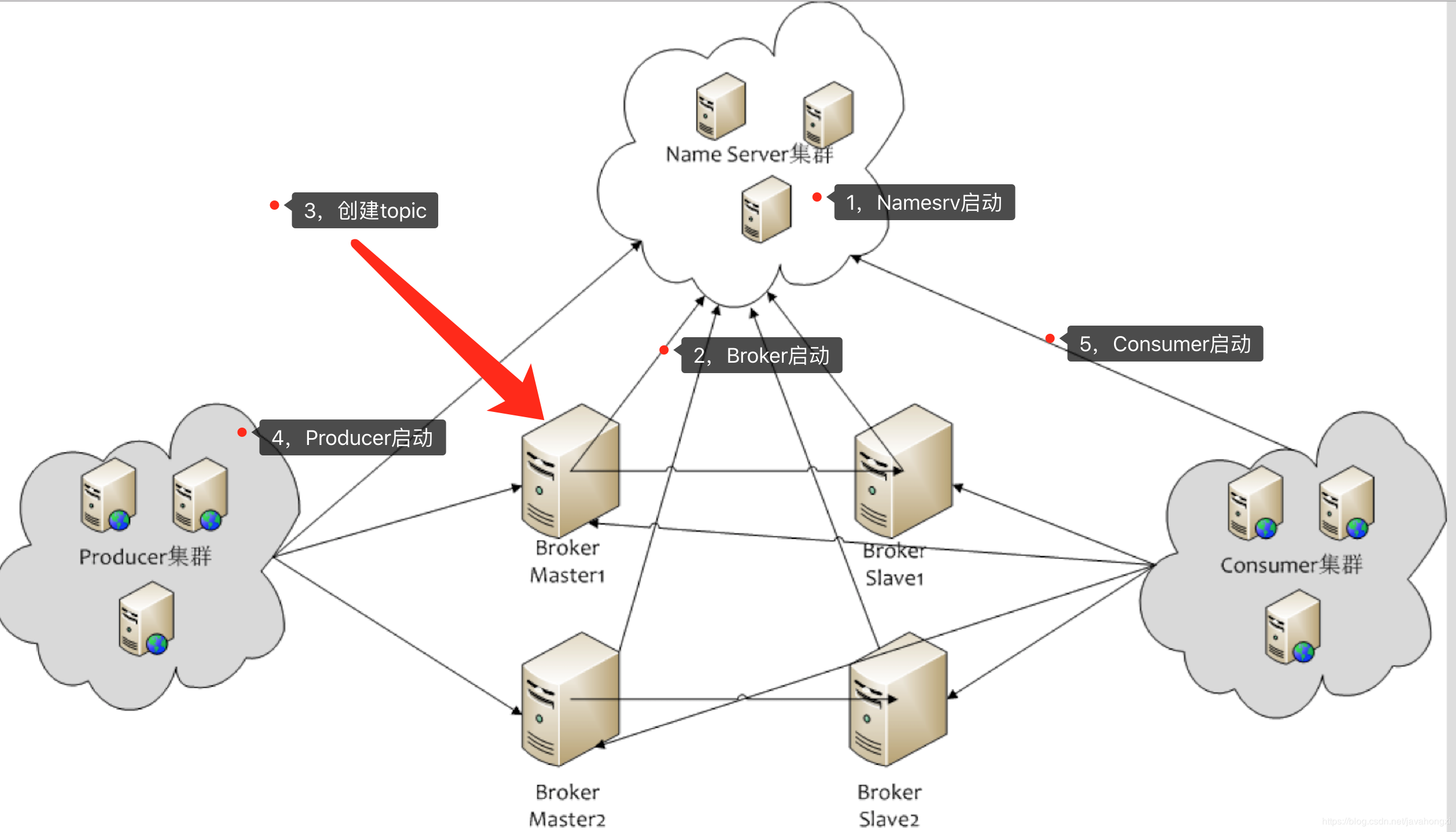 通过Spring Cloud Gateway转发WebSocket实现消息推送_springcloud gateway websocket-CSDN博客
