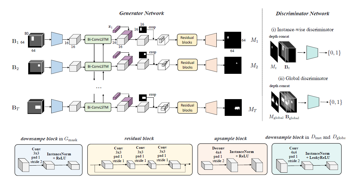 Inferring Semantic Layout for Hierarchical Text-to-Image Synthesis-CSDN博客