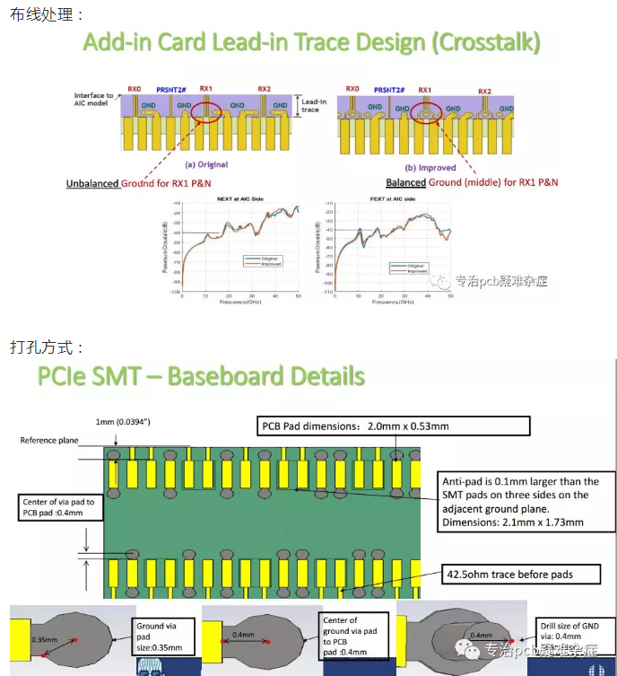 PCIE5.0如何进行PCB设计？32G高速信号设计注意事项有哪些，高速板材如何选择？_pcie5.0 pcb layout-CSDN博客