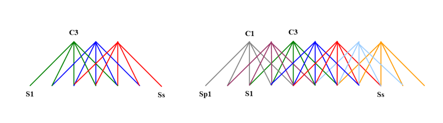 A Convolutional Neural Network for Modelling Sentences -- 阅读笔记-CSDN博客
