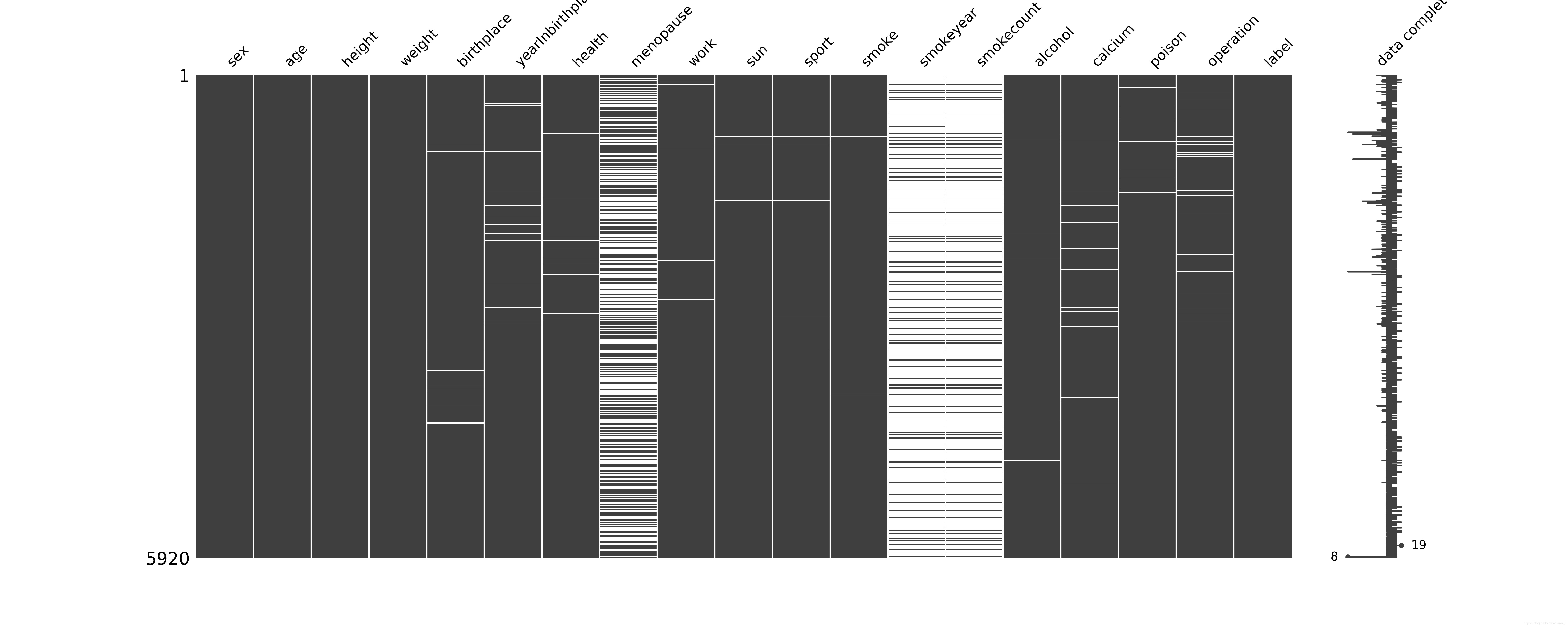 Python数据可视化——直方图、热力图和缺失值可视化python在同一个画布上画出dataframe的每列缺失数目的直方图和缺失的比率和直线图 Csdn博客