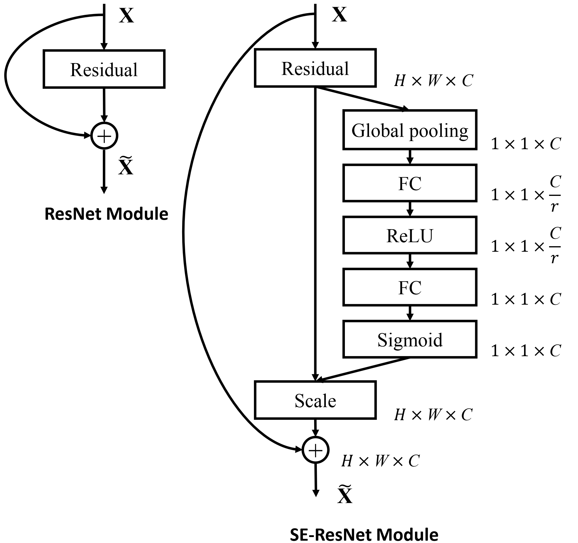 SENet来源论文《Squeeze-and-Excitation Networks》读后总结_senet论文作者-CSDN博客