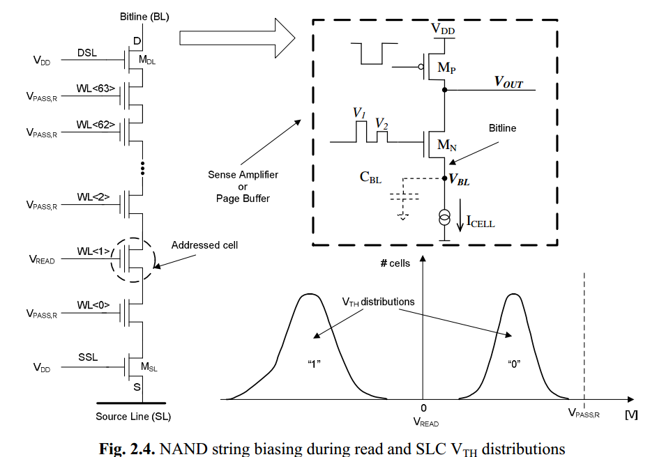 nand flash基础——基本操作_3d nand vpass-CSDN博客