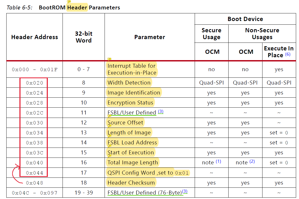 FPGA - Zynq - 加载 - BootRom_zynq 启动怎么知道从flash哪里加载fpga-CSDN博客