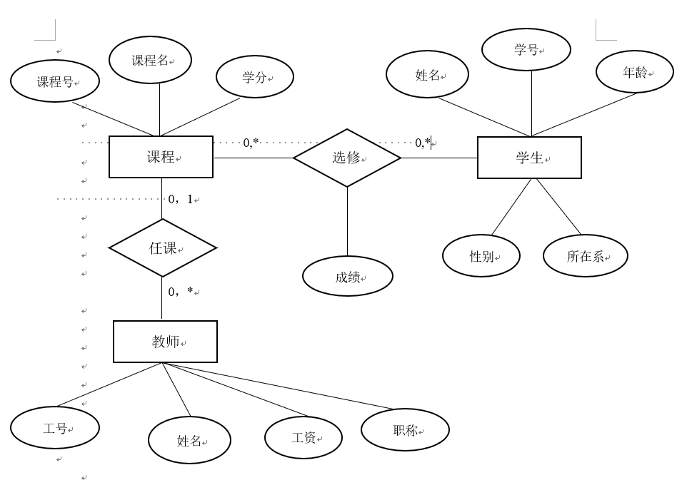 C，oracle 10g——创建一个学生课程管理系统“教师”、“学生”、“课程”三个实体 教师的基本信息包括工号、姓名、职称 Csdn博客 