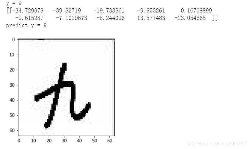 手写汉字数字识别详细过程(构建数据集cnn神经网络tensorflow)手写汉字数据集 Csdn博客