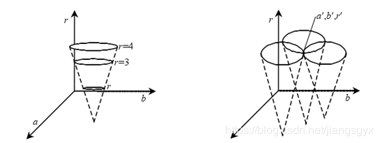 【OpenCV + Python】Hough 圆环变换_cv2.houghcircles-CSDN博客