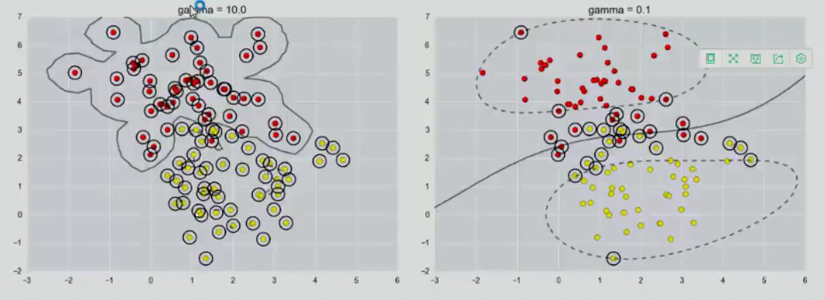 sklearn.svm.SVC 参数说明_svc参数设置-CSDN博客