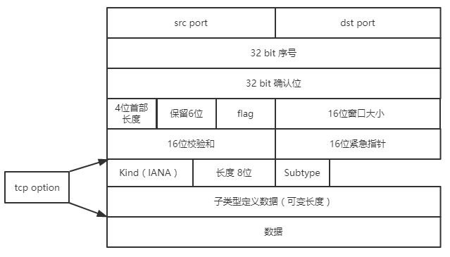 MPTCP&LWIP_mptcp android-CSDN博客
