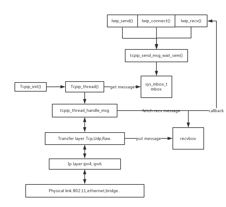 MPTCP&LWIP_mptcp android-CSDN博客